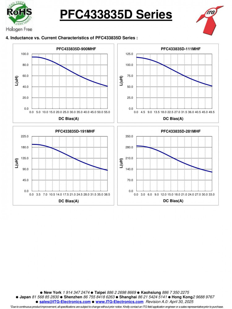 PFC433835D series documentation page 3
