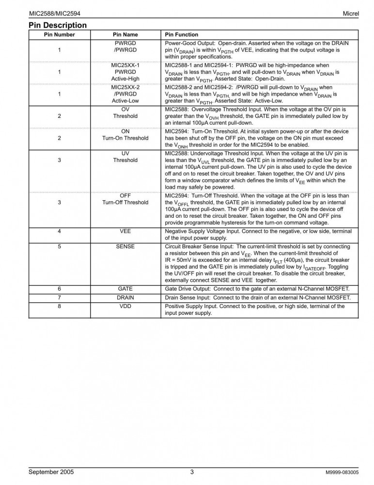 MIC2594-2BM-TR datasheet page 3
