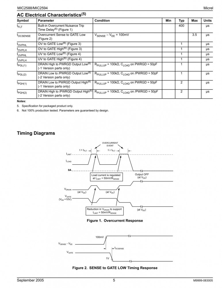 MIC2594-2BM-TR datasheet page 5