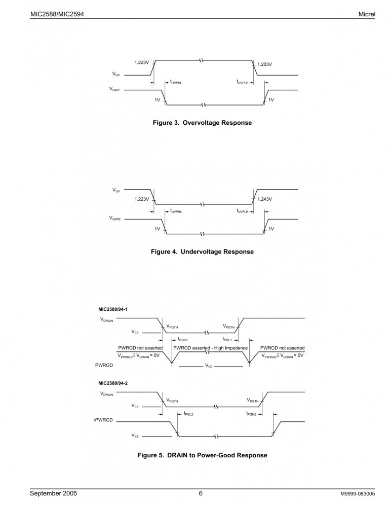 MIC2594-2BM-TR datasheet page 6