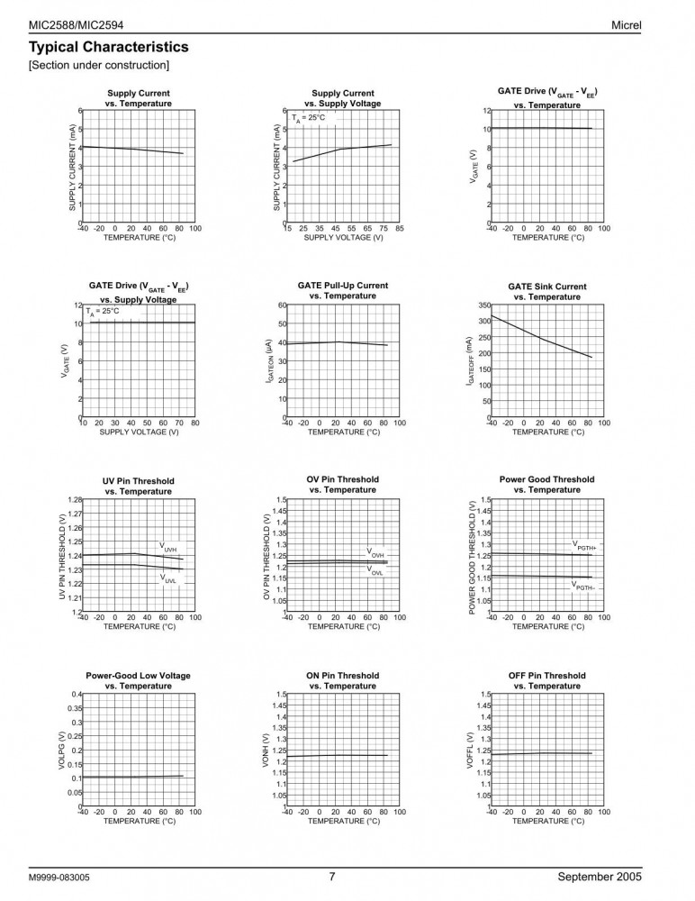 MIC2594-2BM-TR datasheet page 7