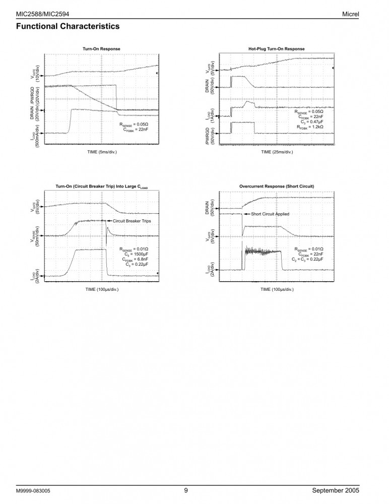 MIC2594-2BM-TR datasheet page 9
