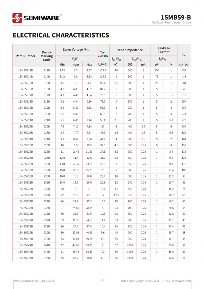 1SMB5954B datasheet page 2