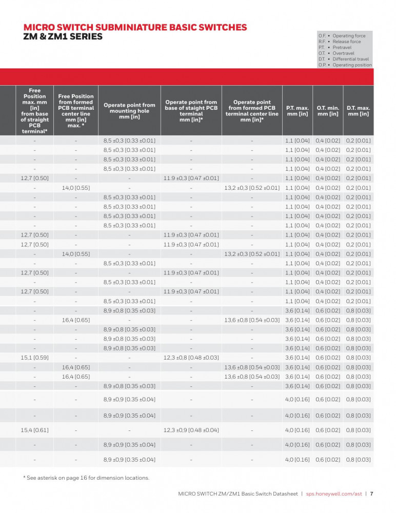 Honeywell ZM series datasheet page 7