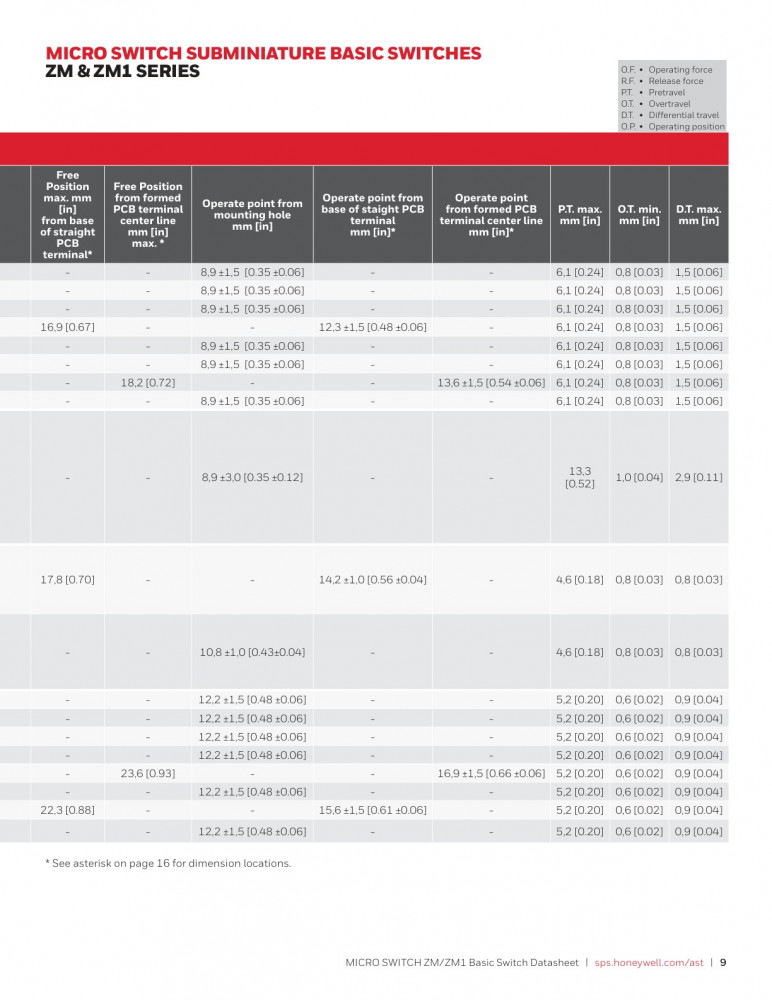 Honeywell ZM series datasheet page 9