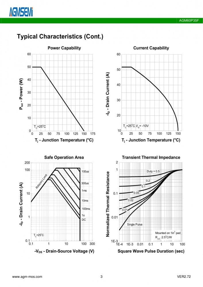 AGM60P35F datasheet page 3