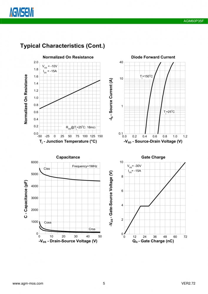 AGM60P35F datasheet page 5