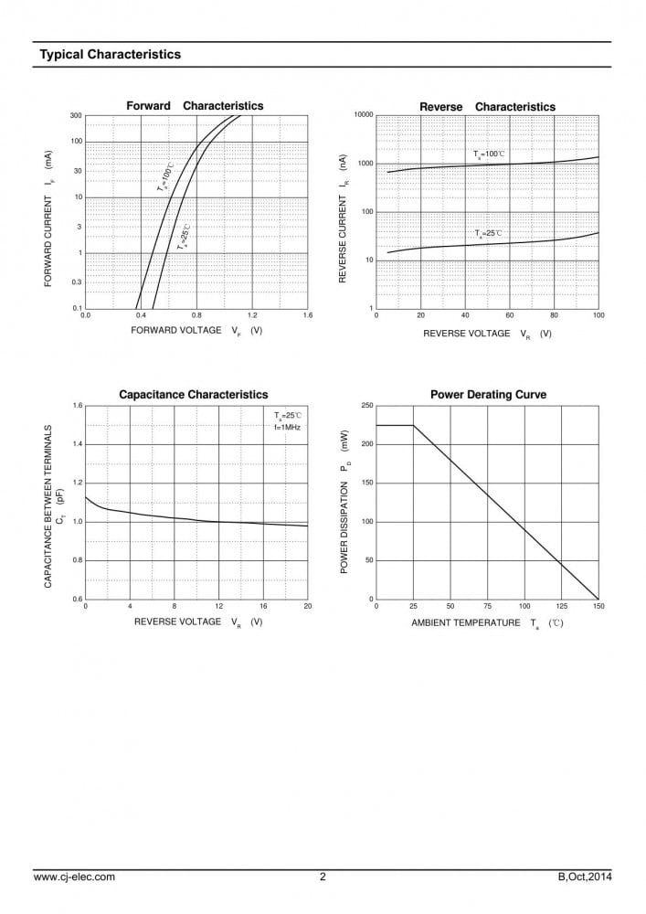 BAV74 datasheet page 2