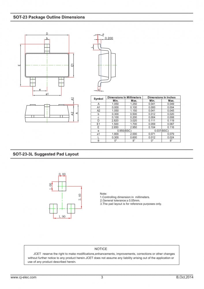 BAV74 datasheet page 3