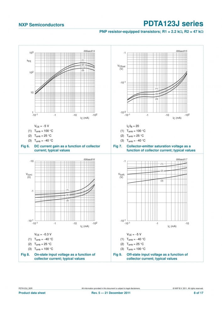 PDTA123JT datasheet page 9