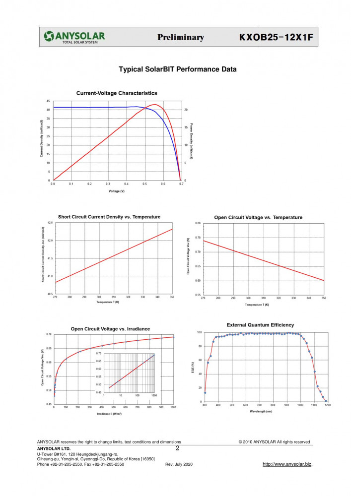 KXOB25-12X1F-TB datasheet page 2