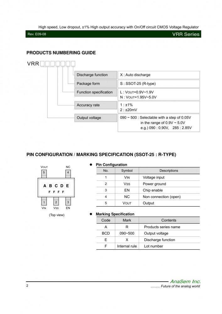 VRR Series datasheet page 3