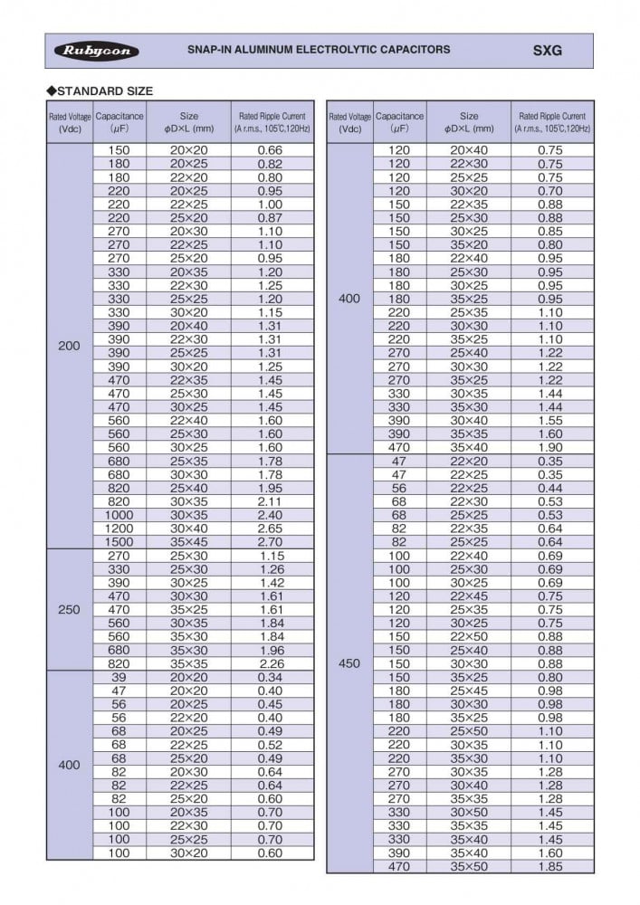 Rubycon SXG series technical document page 2