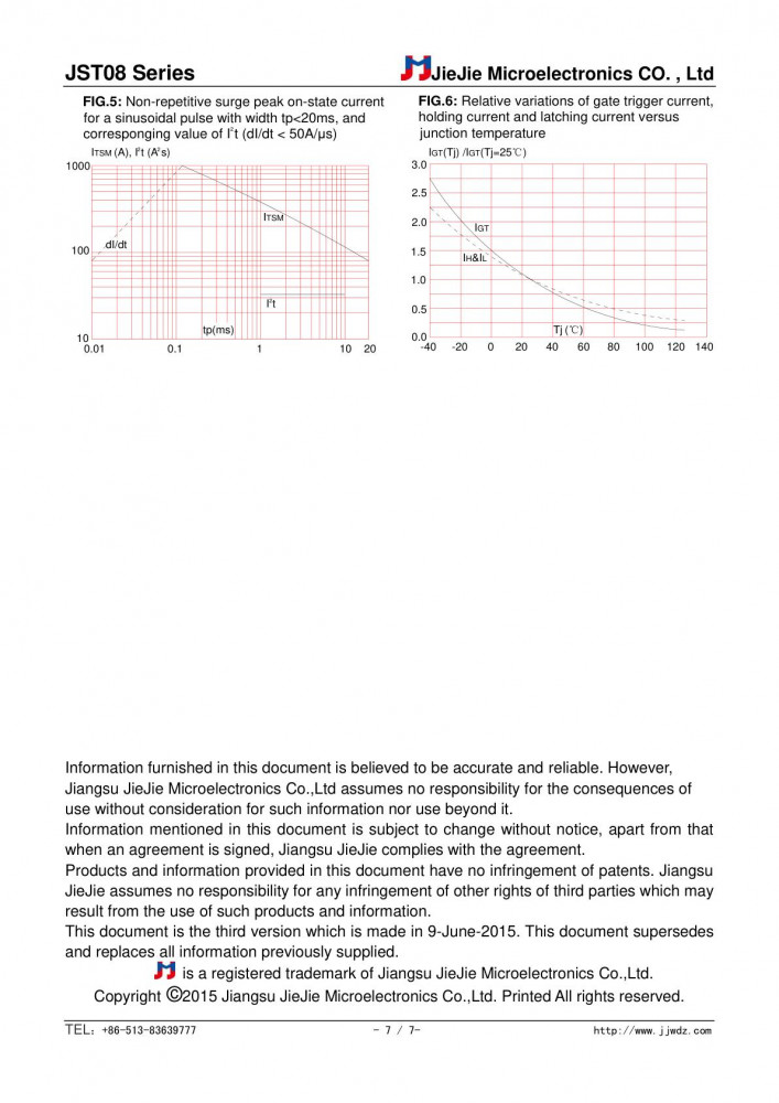 JST08A-600BW datasheet page 7