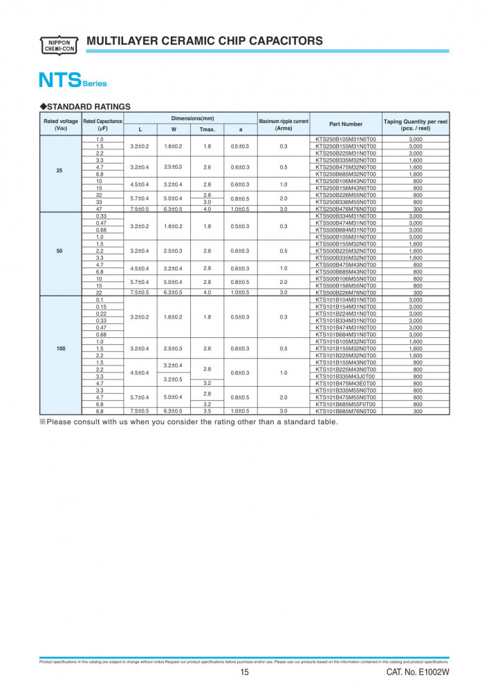 NCC NTS series ratings page