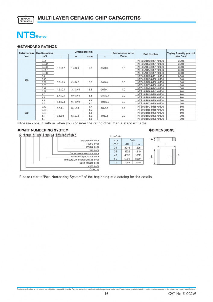 NCC NTF series ratings page