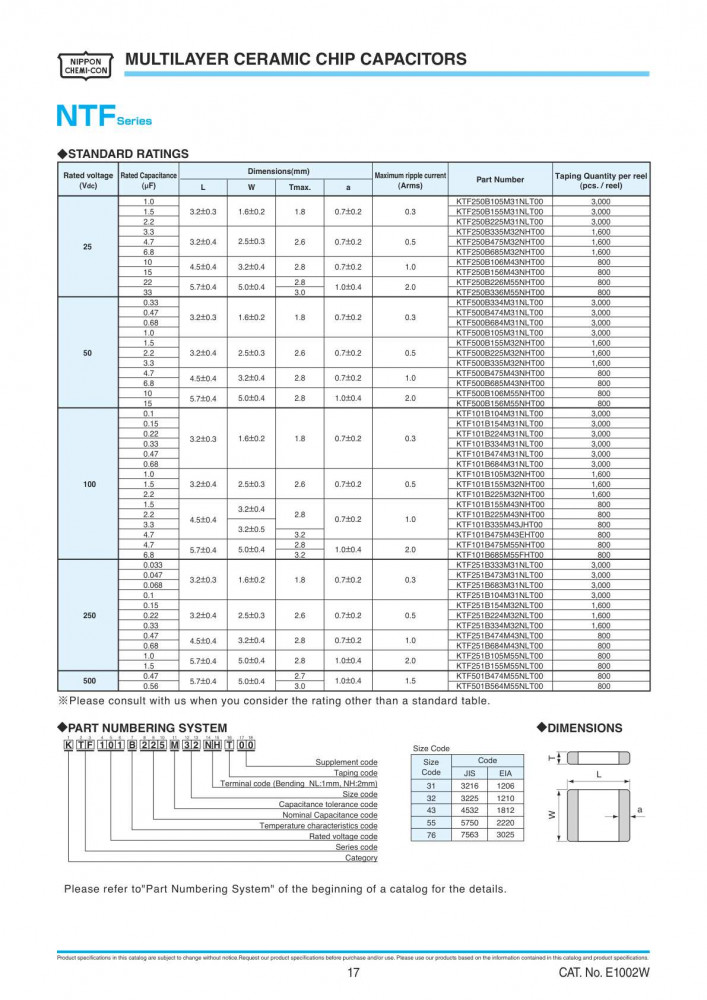 NCC part numbering and dimensions page