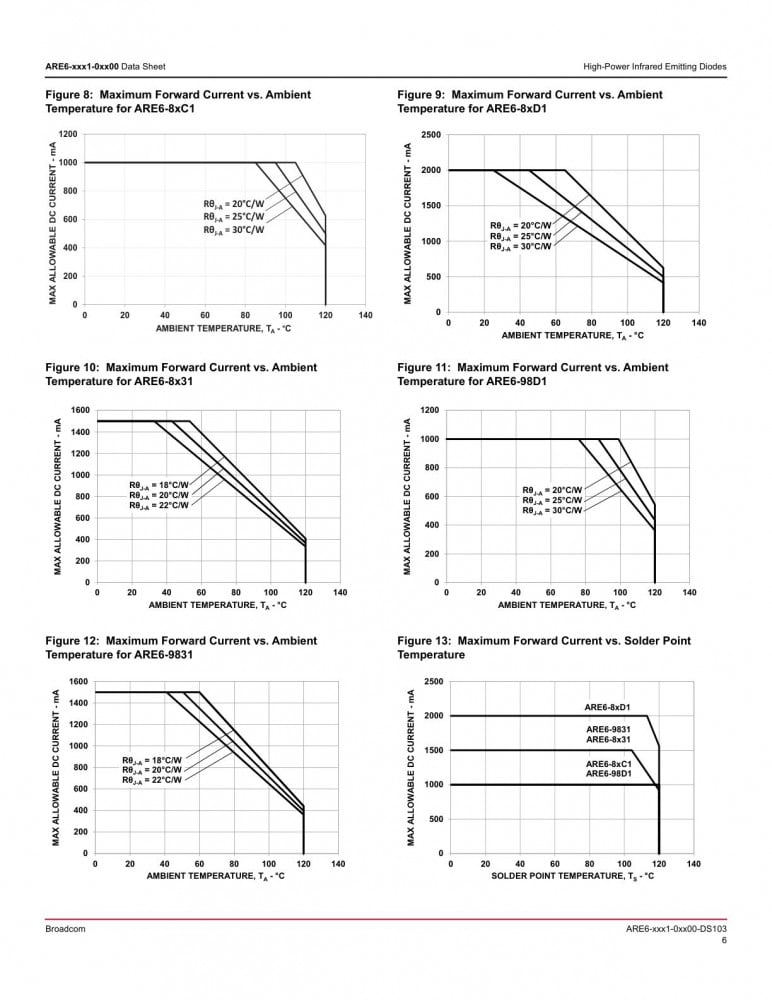 Broadcom ARE6 series datasheet page 6