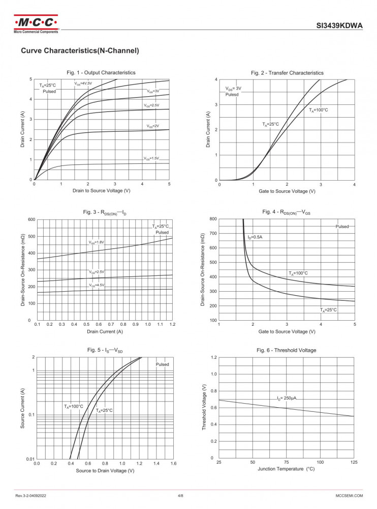 SI3439KDWA-TP datasheet page 4