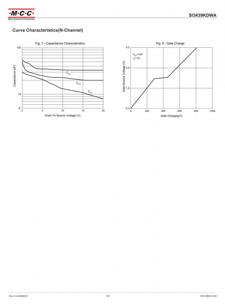 SI3439KDWA-TP datasheet page 5