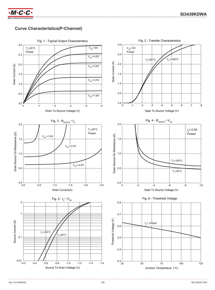 SI3439KDWA-TP datasheet page 6