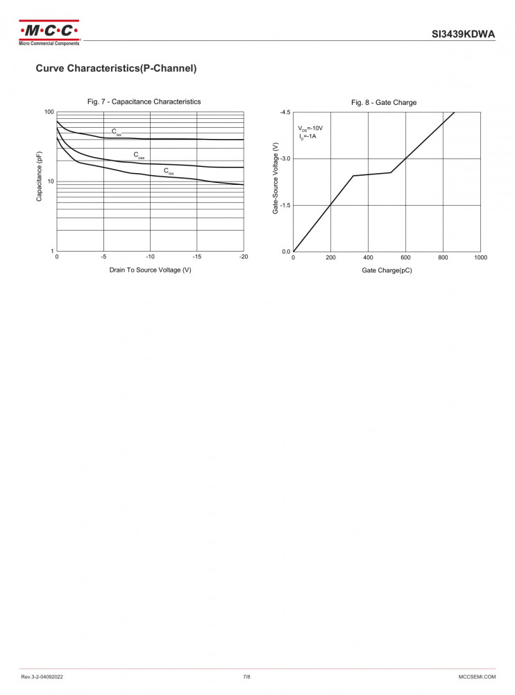 SI3439KDWA-TP datasheet page 7