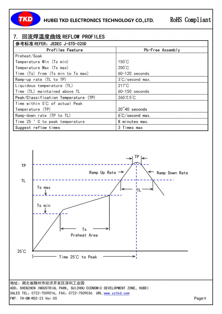 SX25Y024000BA1T specification page 9