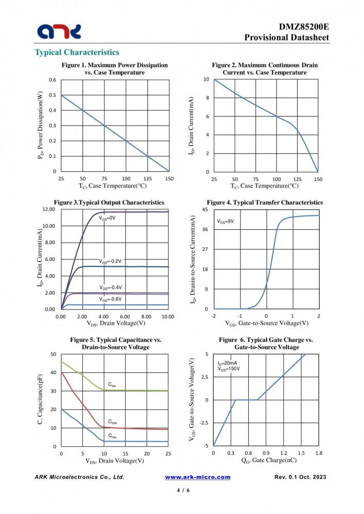 DMZ85200E datasheet page 4