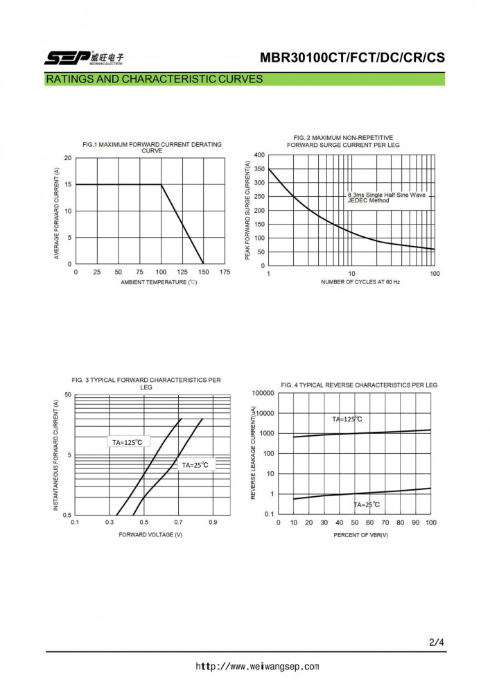 MBR30100CT datasheet page 2