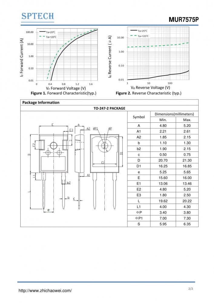 MUR7575P technical datasheet page 2