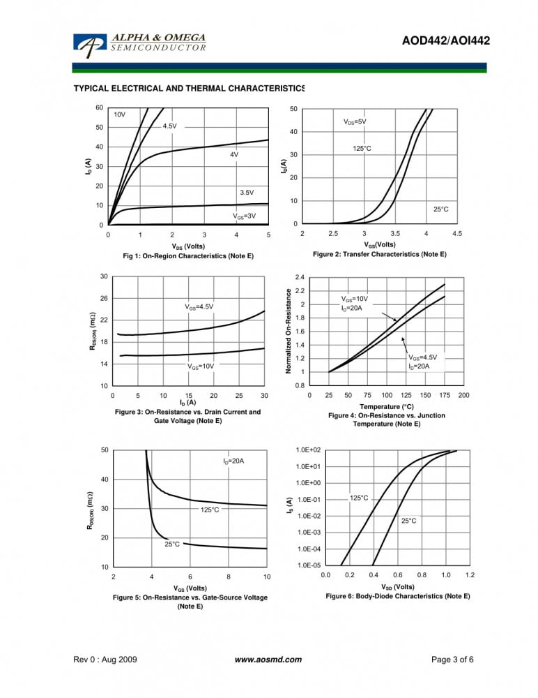 AOD442 datasheet page 3