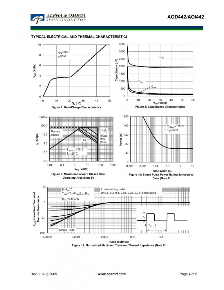 AOD442 datasheet page 4