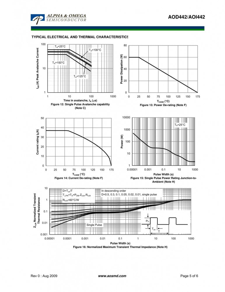 AOD442 datasheet page 5
