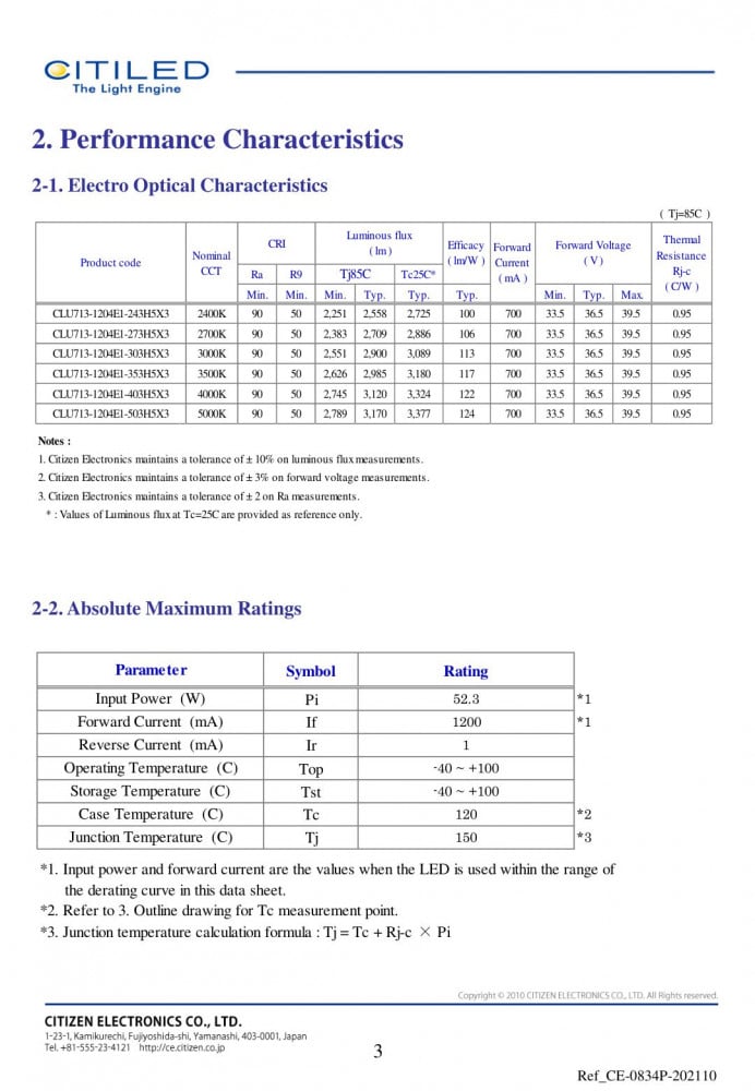 CLU713 datasheet page 3