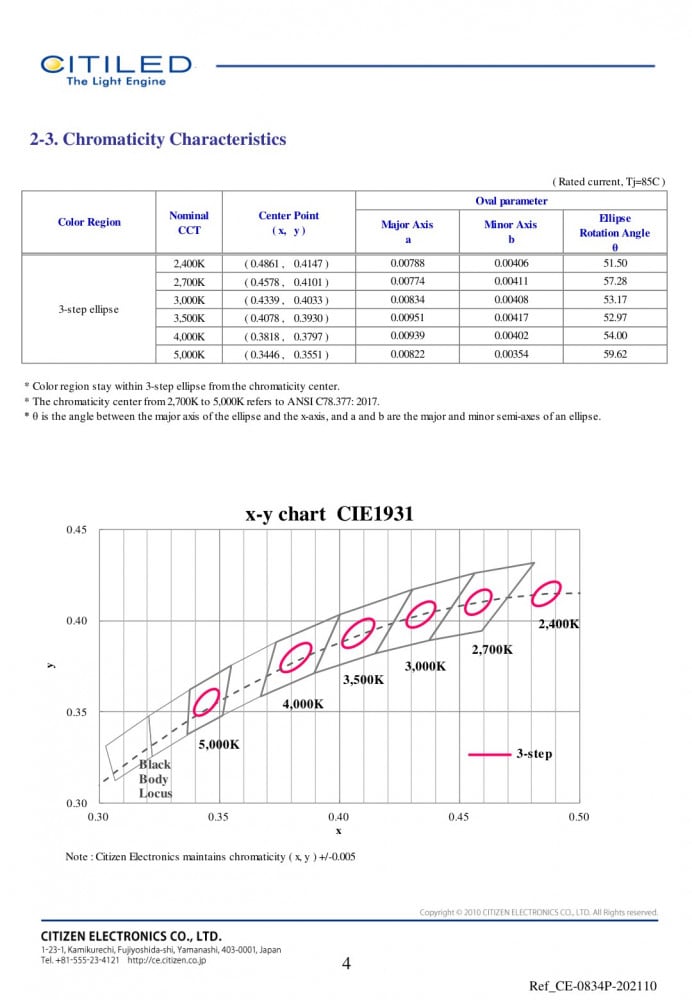 CLU713 datasheet page 4