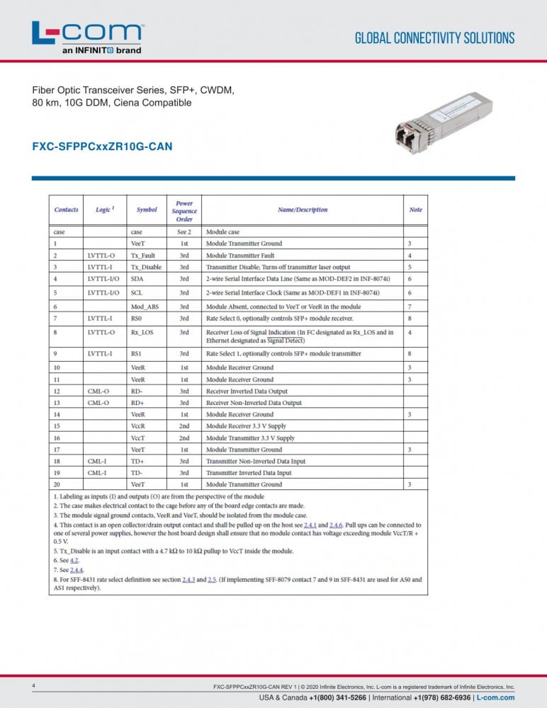 FXC-SFPPC55ZR10G-CAN datasheet page 4