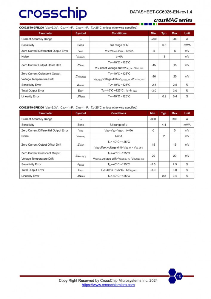 CC6926 datasheet page 10