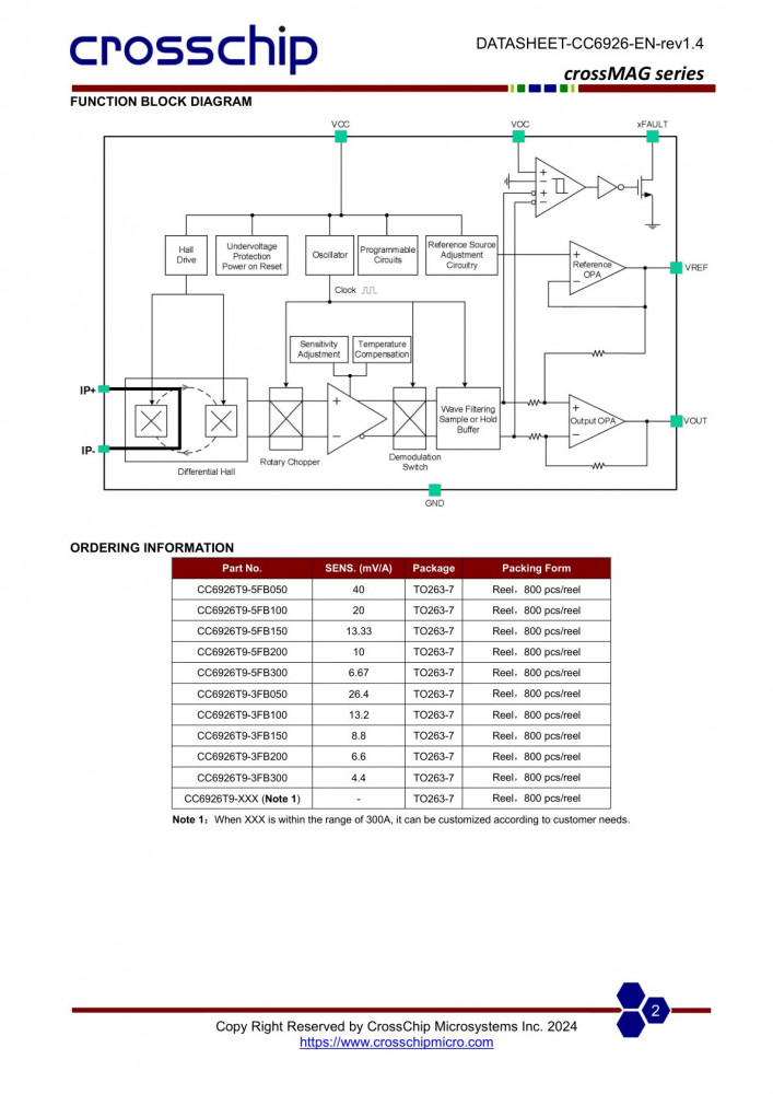 CC6926 datasheet page 2