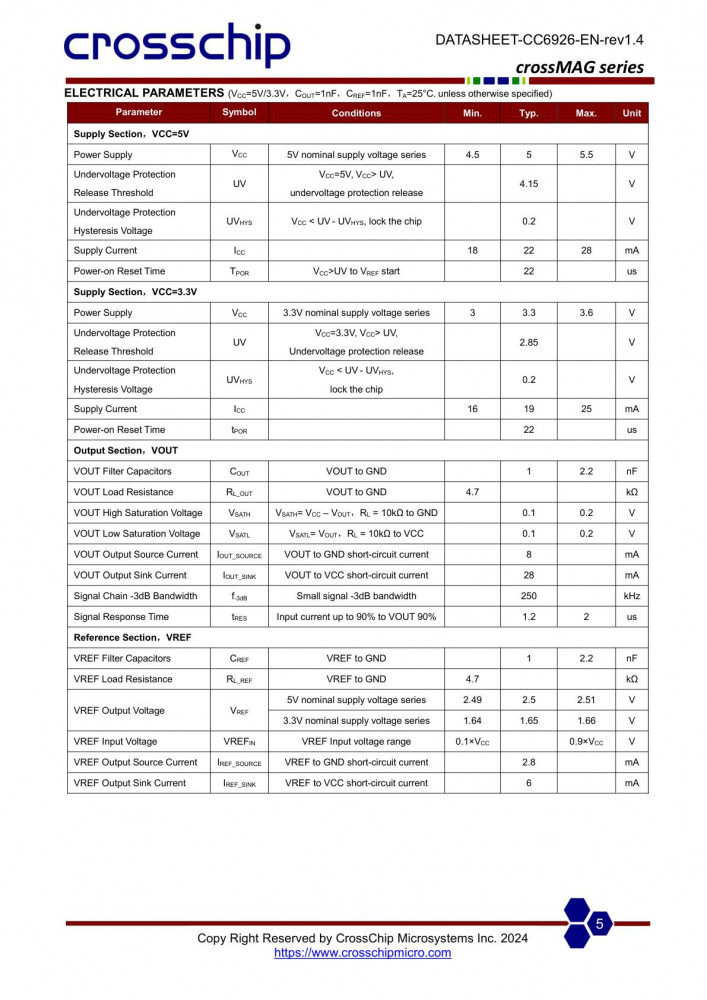 CC6926 datasheet page 5