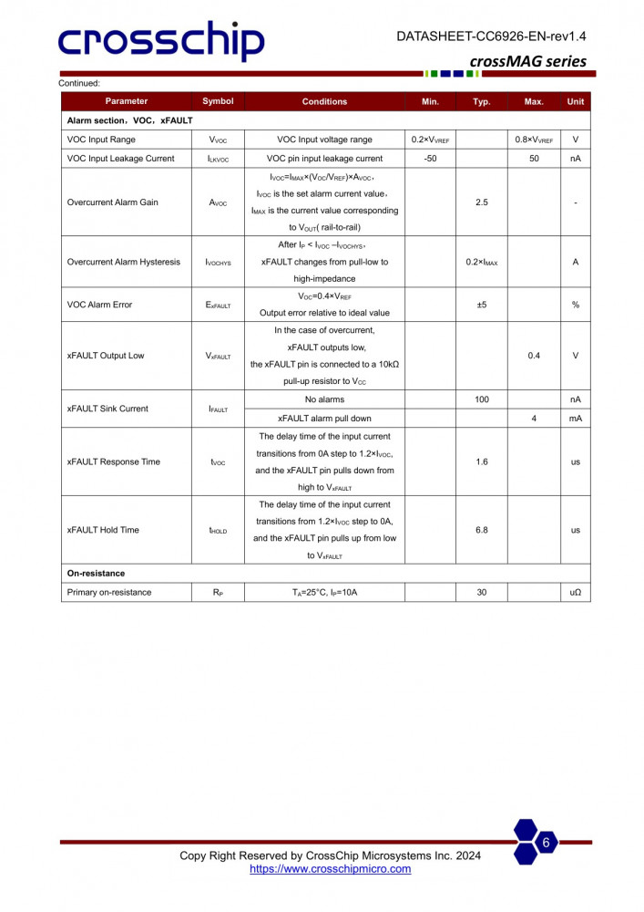 CC6926 datasheet page 6