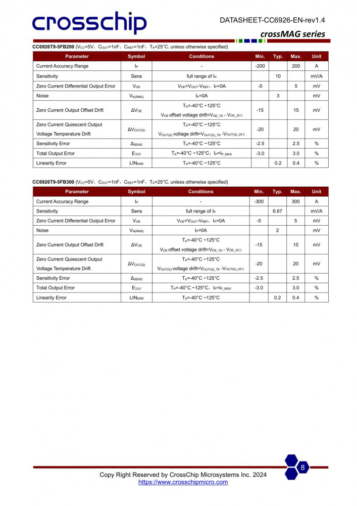 CC6926 datasheet page 8