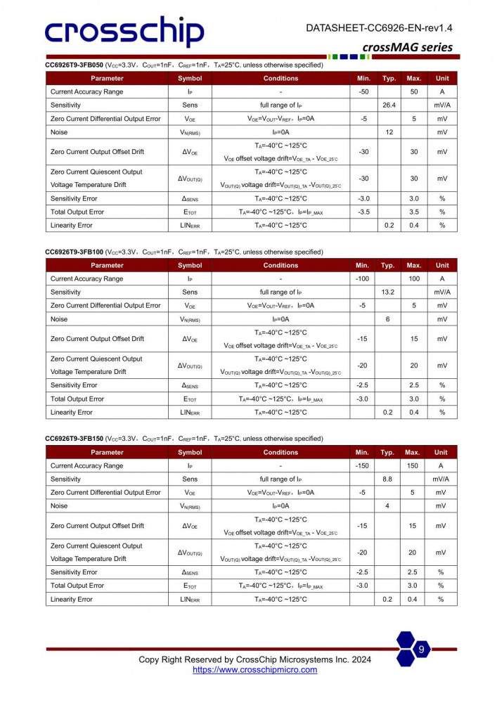 CC6926 datasheet page 9