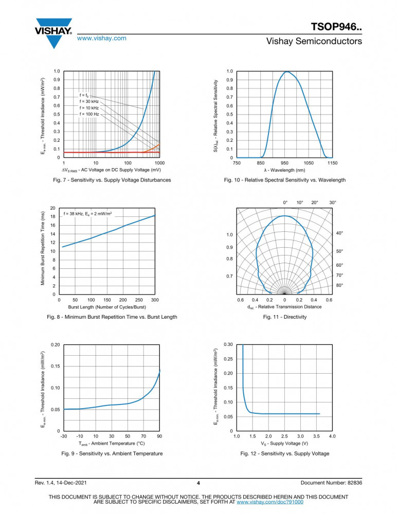 TSOP94636 datasheet page 4