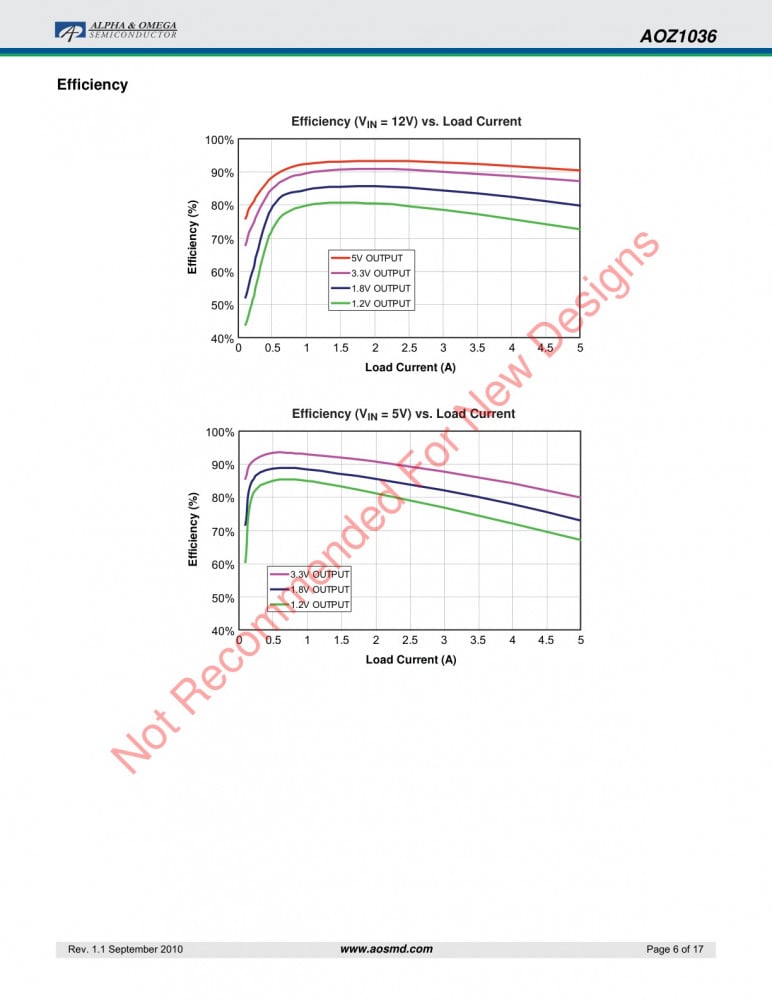 AOZ1036PI datasheet page 6