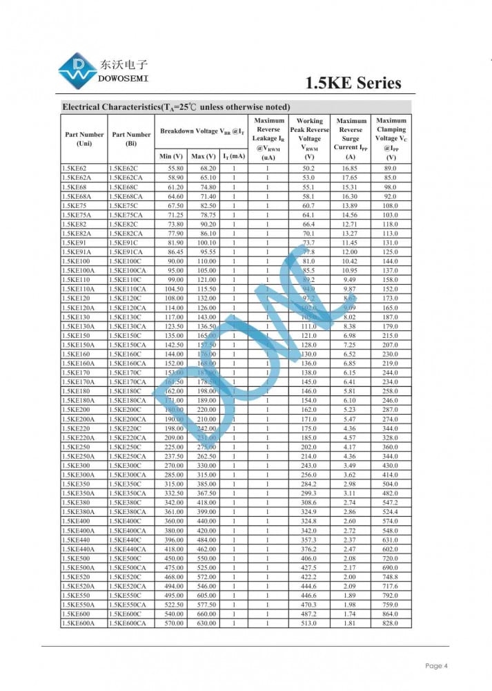 DOWO 1.5KE series datasheet page 4