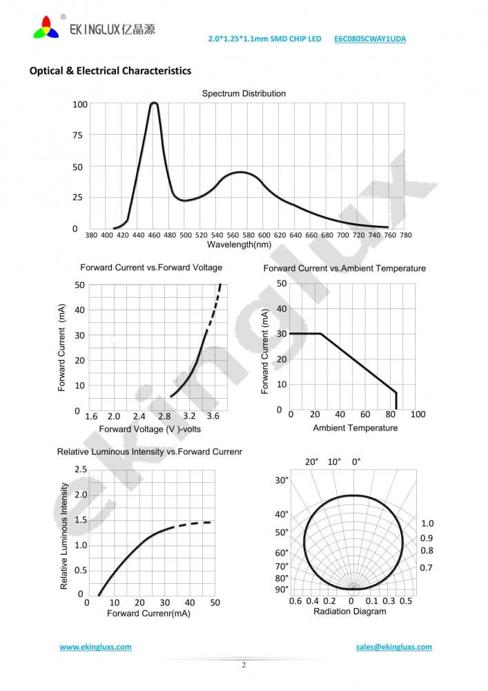 E6C0805CWAY1UDA datasheet page 2