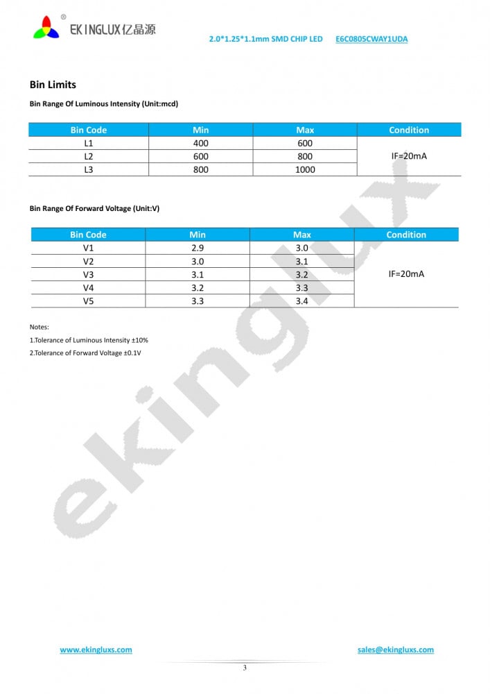 E6C0805CWAY1UDA datasheet page 3