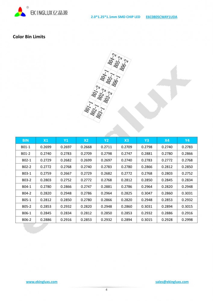 E6C0805CWAY1UDA datasheet page 4