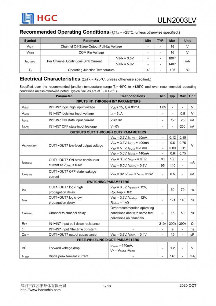 ULN2003LV datasheet page 5