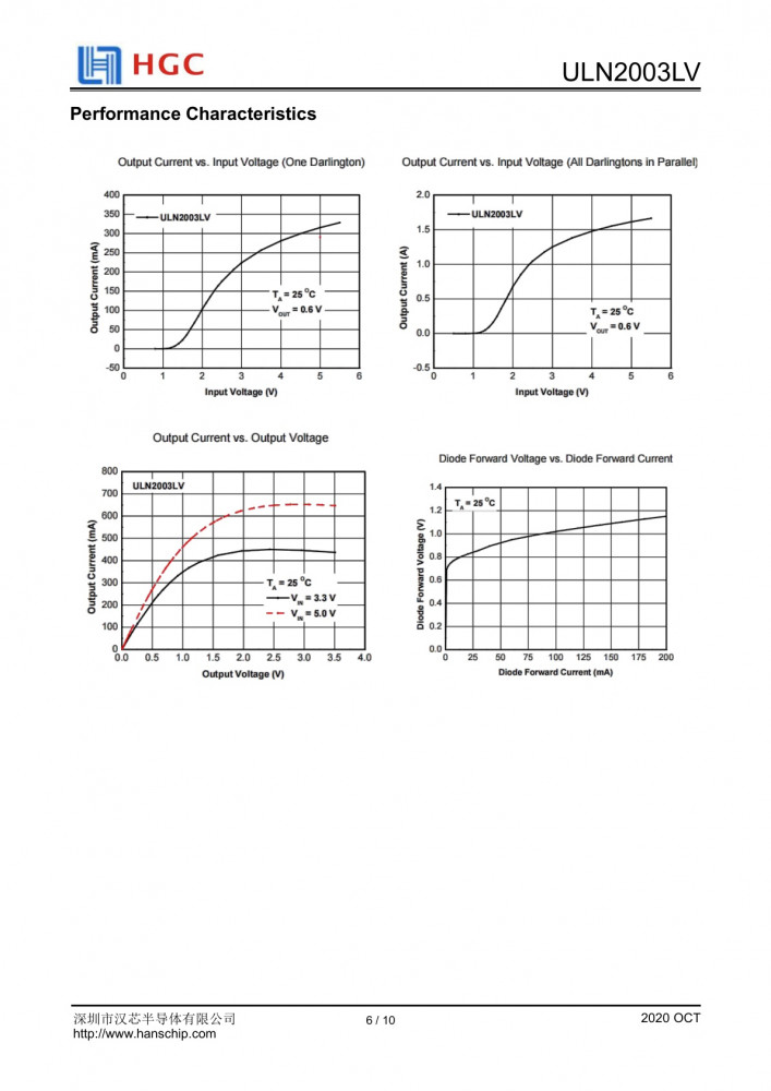 ULN2003LV datasheet page 6